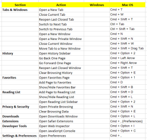 Safari Keyboard Shortcuts: 2025 Best Guide for Productivity