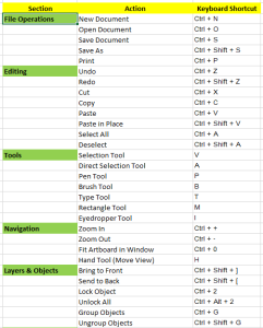 Top 50 Adobe Illustrator Keyboard Shortcuts to work faster
