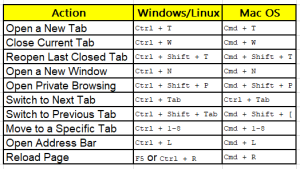 Powerful 50+ Firefox Keyboard Shortcuts for Faster Browsing