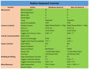 Top 50+ Roblox Keyboard Controls to Master Gameplay